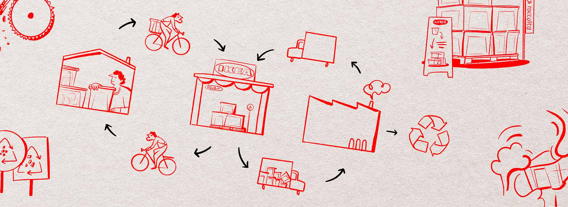 Sustainable Service Design - HENRY & CO.