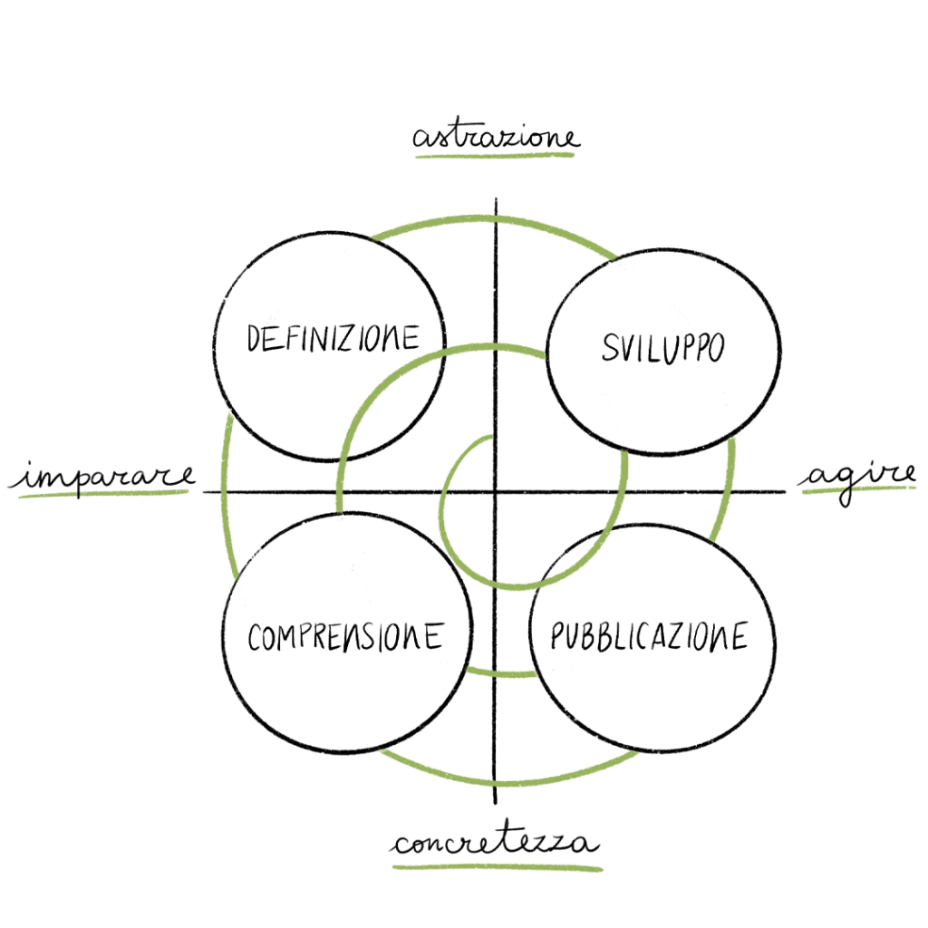 Circular design thinking - HENRY & CO.