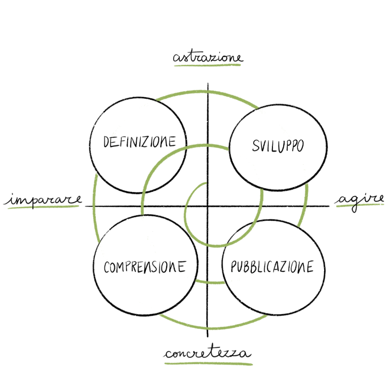 Circular design thinking - HENRY & CO.