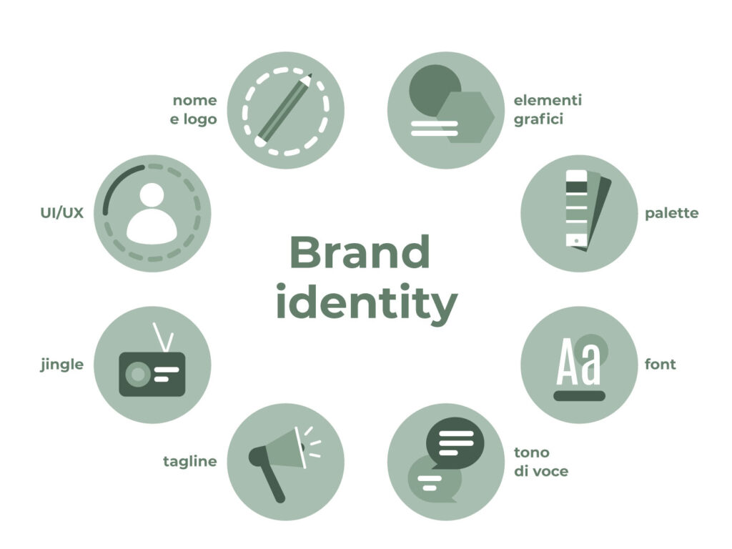 Definition of brand identity and examples