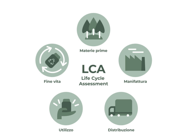 LCA: definition and benefits of Life Cycle Assessment