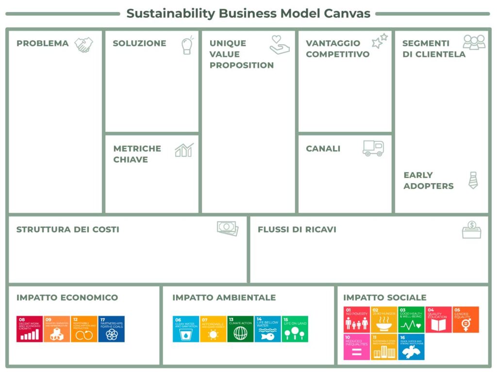 Sustainable business model: what is it and how do you create one?