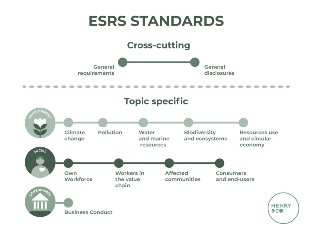 ESRS (European Sustainability Reporting Standards)