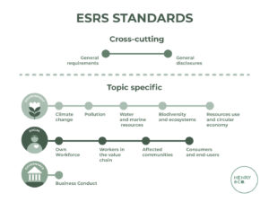 ESRS (European Sustainability Reporting Standards)
